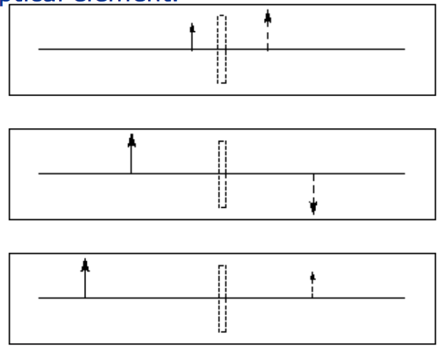 Solved In the diagrams below, the solid arrow represents the | Chegg.com