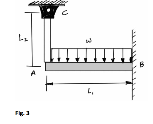 Solved The beam is supported by a rod of cross section A2 | Chegg.com