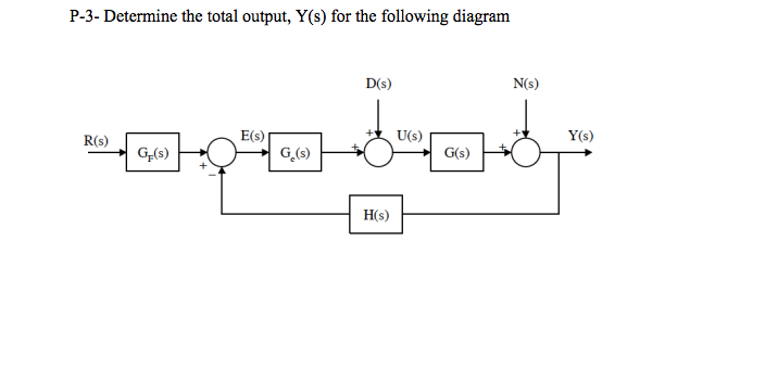 Solved Determine the total output, Y(s) for the following | Chegg.com