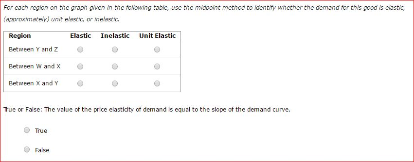 Solved 1. Calculating the price elasticity of demand: A | Chegg.com