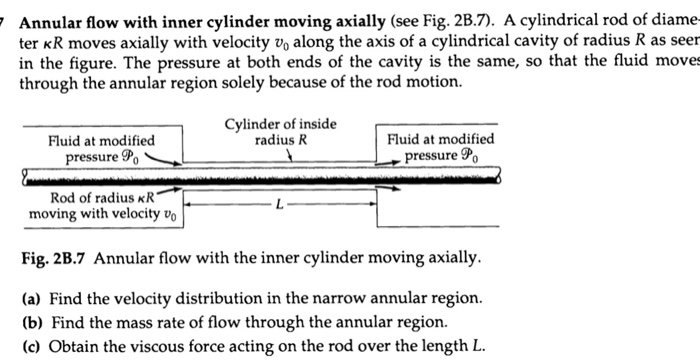 Solved Annular flow with inner cylinder moving axially (see | Chegg.com