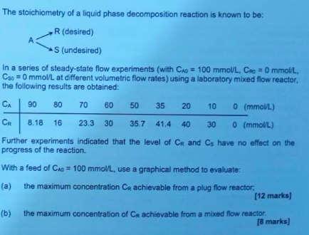 Solved The stoichiometry of a liquid phase decomposition | Chegg.com