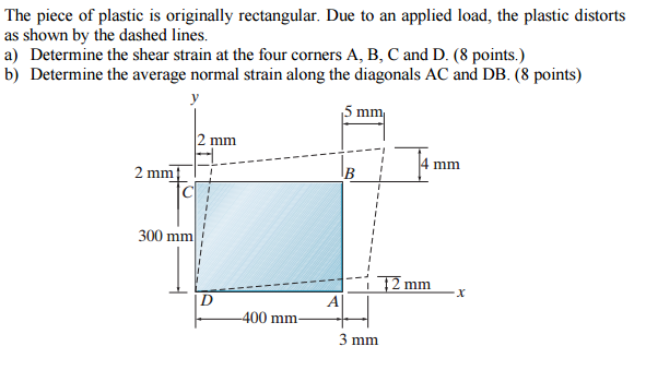 Solved The piece of plastic is originally rectangular. Due | Chegg.com