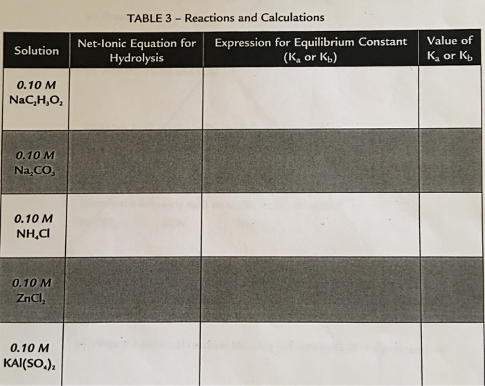 Solved TABLE 3-Reactions and Calculations Net-lonic Equation | Chegg.com