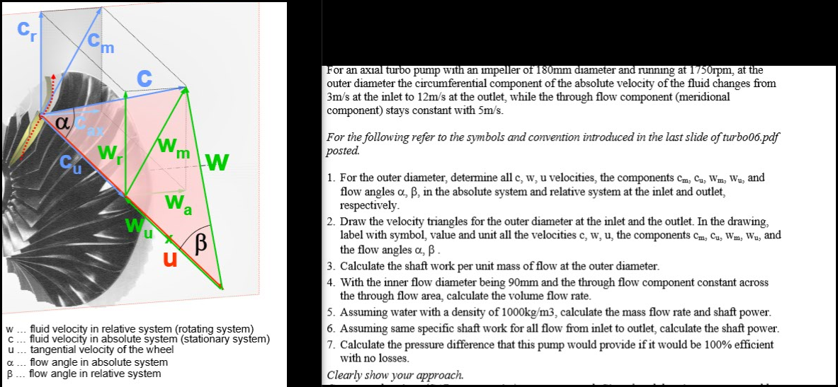 For an axial turbo pump with an impeller of 180mm | Chegg.com