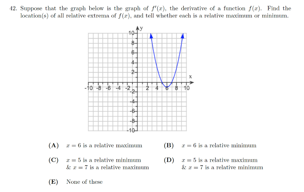 Solved Suppose that the graph below is the graph of f'(x) | Chegg.com