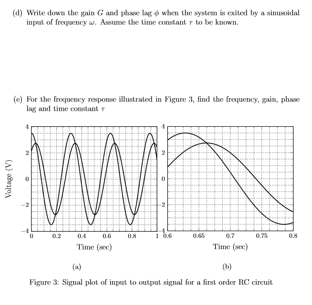 (d) Write down the gain G and phase lag φ when the | Chegg.com