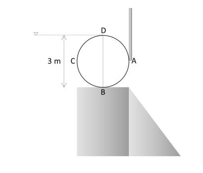 Solved The cylindrical gate of canal headworks, having a | Chegg.com