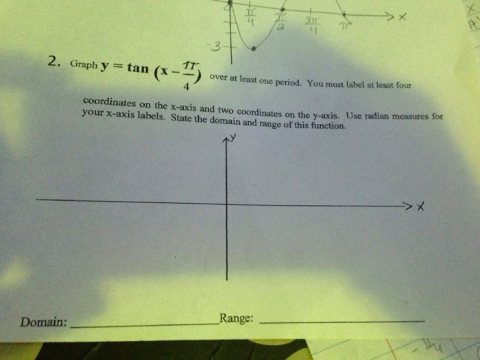 Solved Graph y = tan ( x - pi/4 ) over at least one period. | Chegg.com