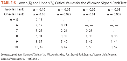 Solved Consider the following sample data. Use Table 6 8 5 1 | Chegg.com