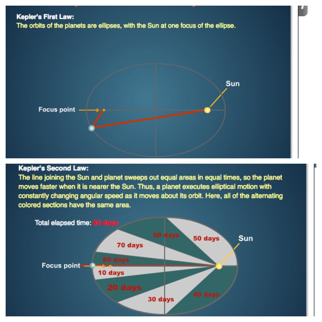 Solved Kepler's First Law: The orbits of the planets are | Chegg.com
