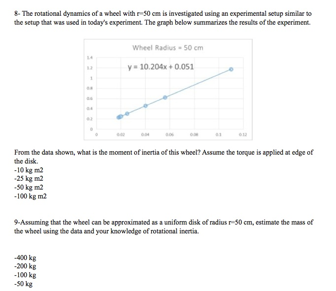 8- The rotational dynamics of a wheel with r=50 cm is | Chegg.com