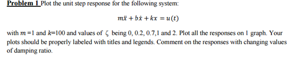 Solved Plot the unit step response of the system given the | Chegg.com