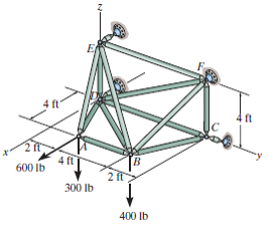Solved Consider the space truss loaded as shown. The short | Chegg.com