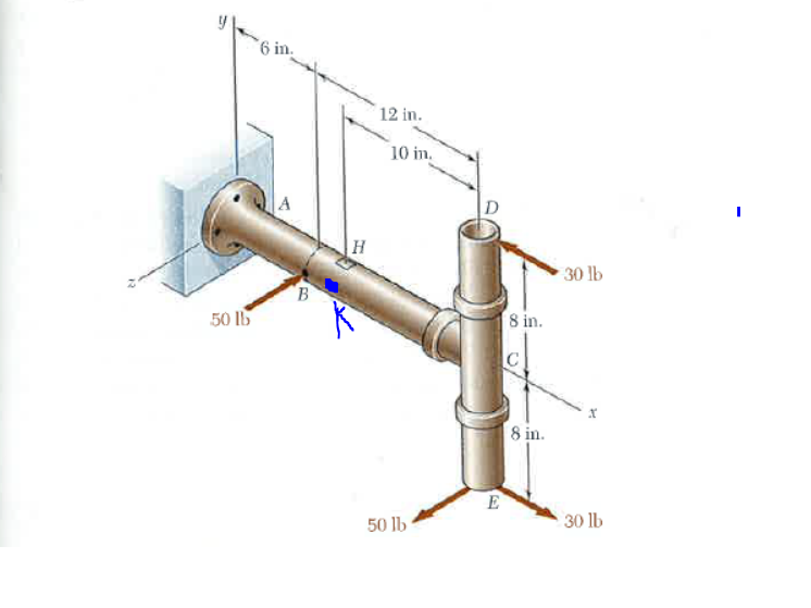 Several forces are applied to the pipe | Chegg.com