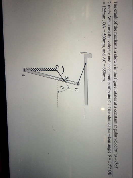 Solved The crank of the mechanism shown in the figure | Chegg.com