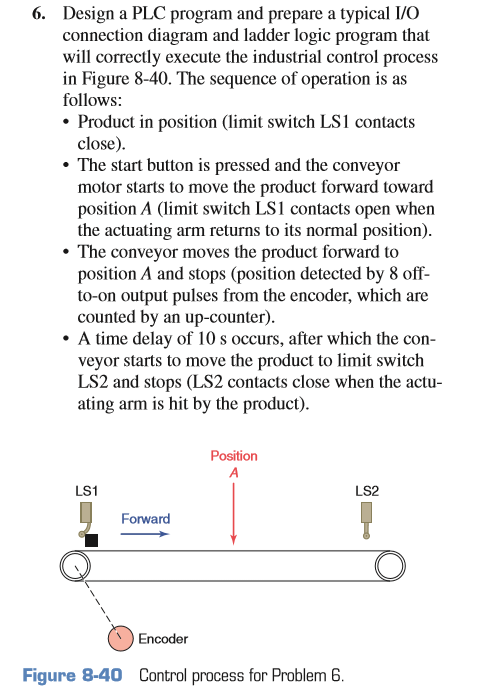 Solved 6 Design A Plc Program And Prepare A Typical Io