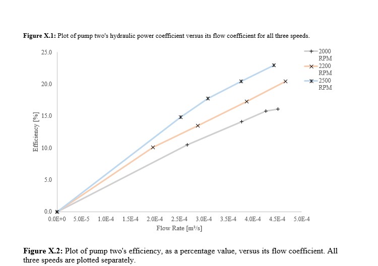 Solved Please comment on the characteristics of P2 based on | Chegg.com