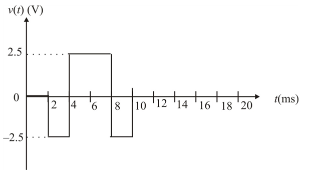Solved The current in the 50-mH inductor is given by the | Chegg.com