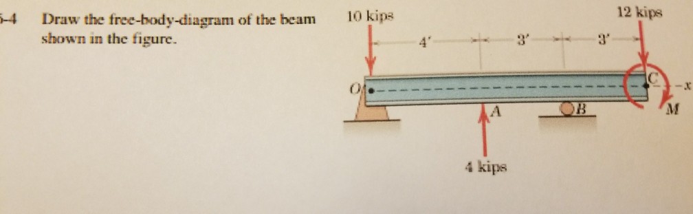 Solved 12 kip 10 kips Draw the free-body-diagram of the beam | Chegg.com
