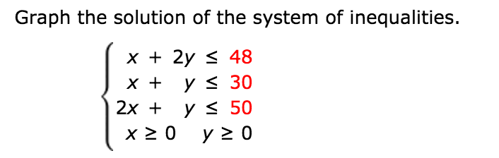 Solved Graph the solution of the system of inequalities. | Chegg.com