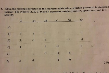Solved 3. Fill in the missing characters in the character | Chegg.com