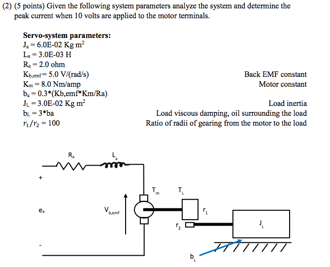 Solved Given the following system parameters analyze the | Chegg.com
