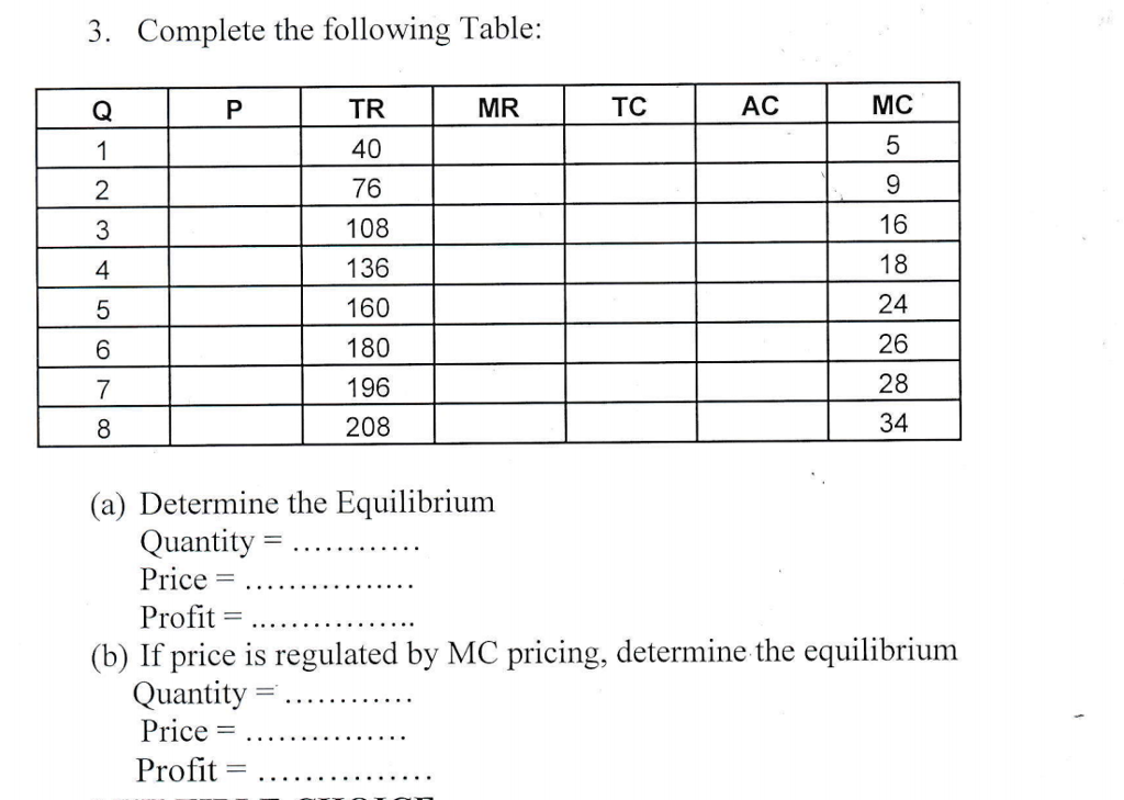 Solved 3. Complete the following Table: TC AC MC MR TR 40 76 | Chegg.com