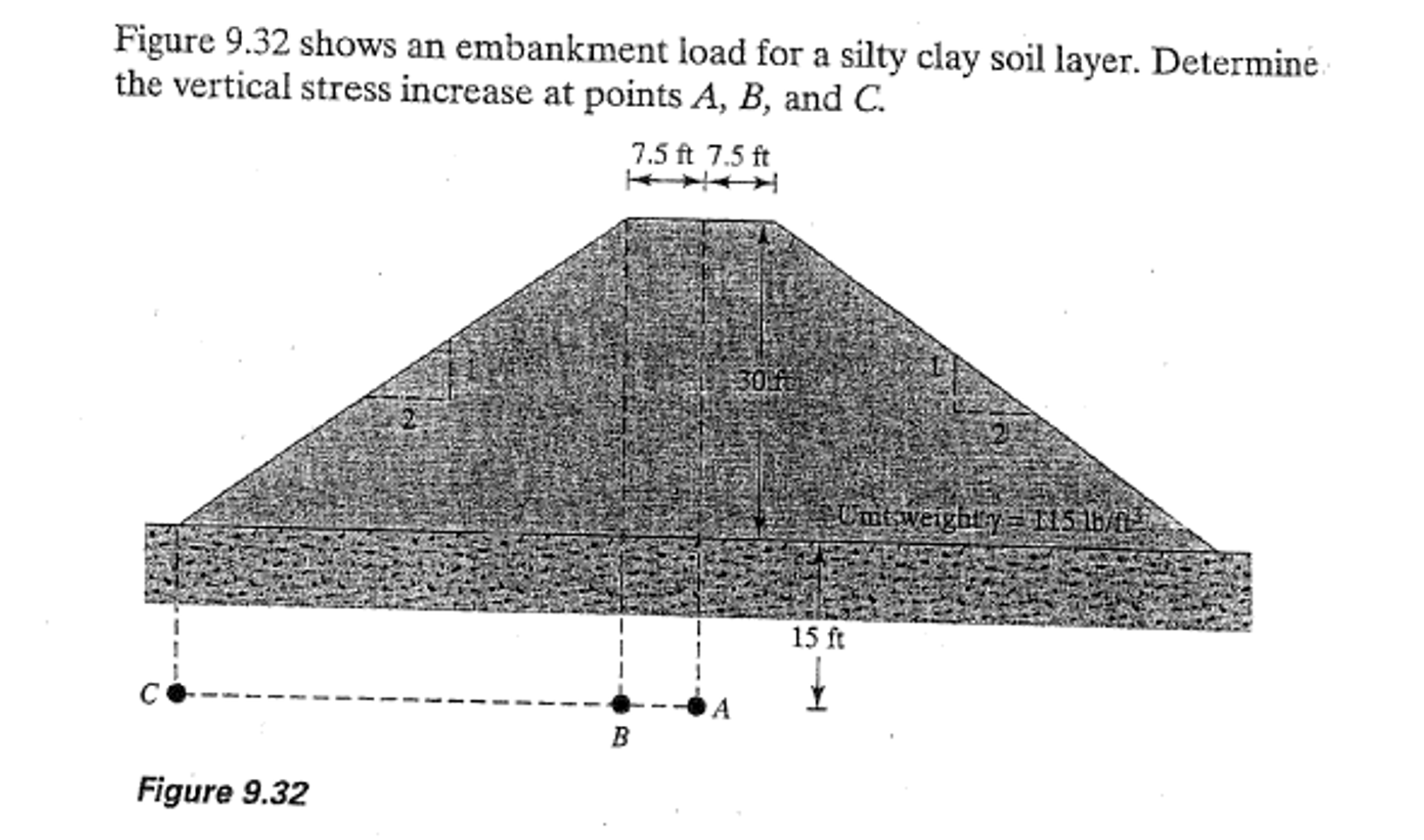 Solved Shows an embankment load for a salty clay soil layer. | Chegg.com