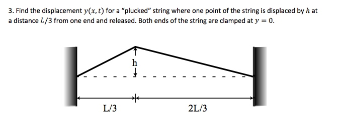 Solved 3. Find the displacement y(x, t) for a "plucked" | Chegg.com