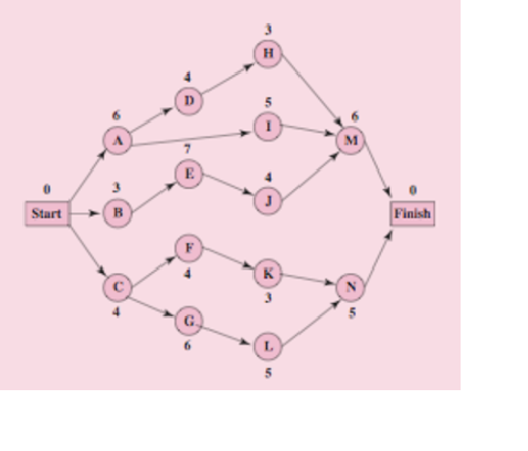 Solved Hi! I need assistance with the following problem. | Chegg.com