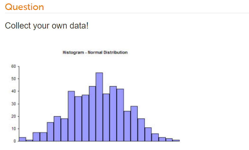 Solved The mound shaped distribution is a very common | Chegg.com
