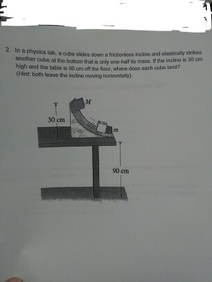 Solved In a physics lab, a cube sides down a frictionless | Chegg.com
