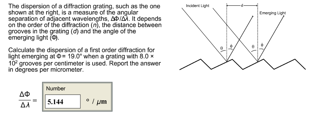 Solved The dispersion of a diffraction grating, such as the | Chegg.com