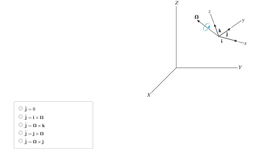 The x,y, z axes of the moving frame of reference is | Chegg.com