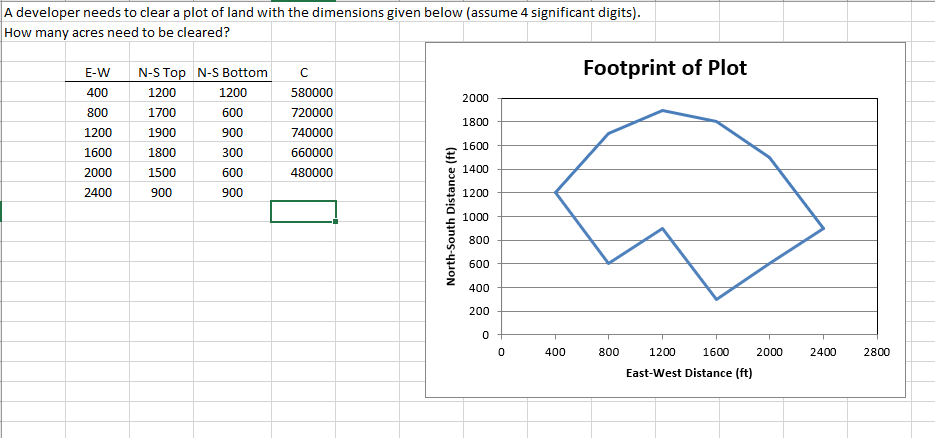 a developer needs to clear a plot of land with the | Chegg.com