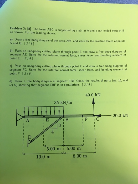 Solved The beam ABC is supported by a pin at A and a | Chegg.com