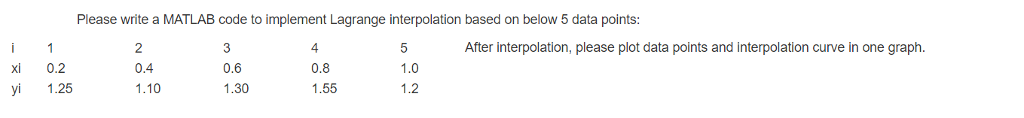 Solved Please write a MATLAB code to implement Lagrange | Chegg.com