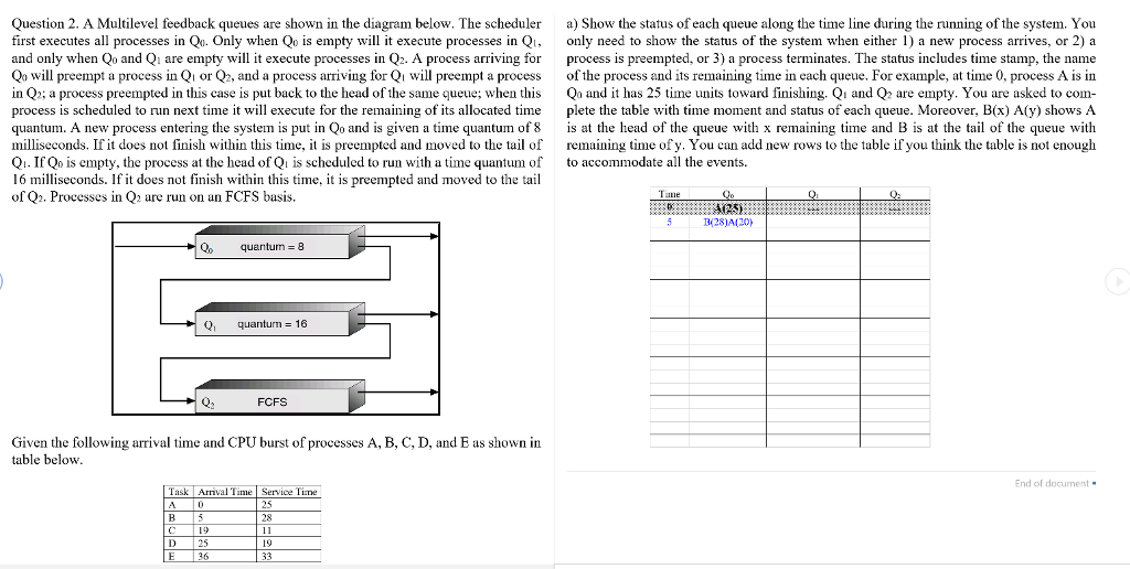 Solved Question 2. A Multilevel feedback queues are shown in | Chegg.com