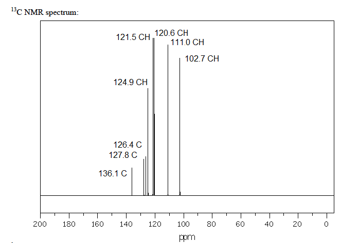 Solved IR, 13C NMR, and 1H NMR spectra are shown below for a | Chegg.com