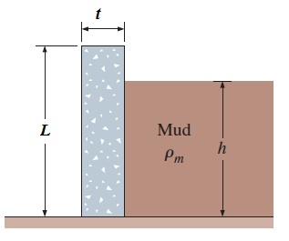Solved a retaining wall against a mud slide is to be | Chegg.com