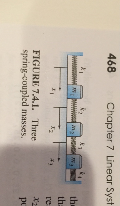 Solved In Problems 12 and 13, find the natural frequencies | Chegg.com