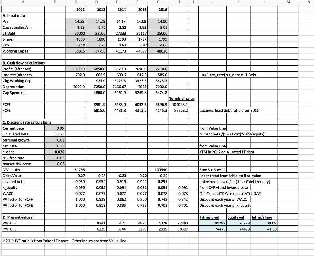 Calculate the intrinsic value of Honda shares using | Chegg.com