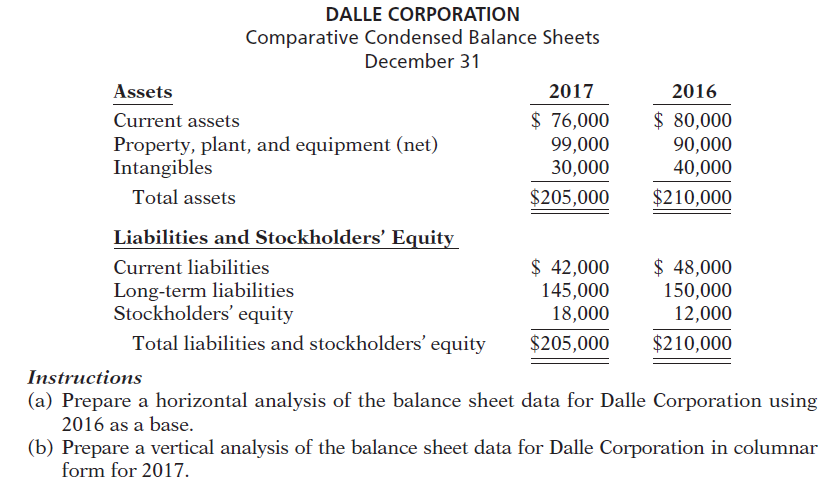 Solved Prepare a horizontal analysis of the balance sheet | Chegg.com