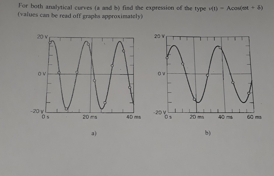 Solved For both analytical curves (a and b) find the | Chegg.com