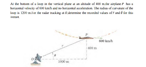 Solved At the bottom of a loop in the vertical plane at an | Chegg.com