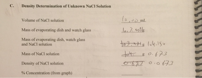 Density Determination of unknown NaCI Solution | Chegg.com