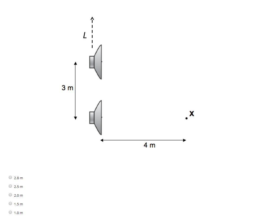 Solved Two small identical speakers are connected to the | Chegg.com