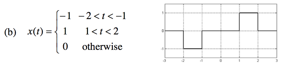 Solved Use linearity, time delay, and time scaling | Chegg.com