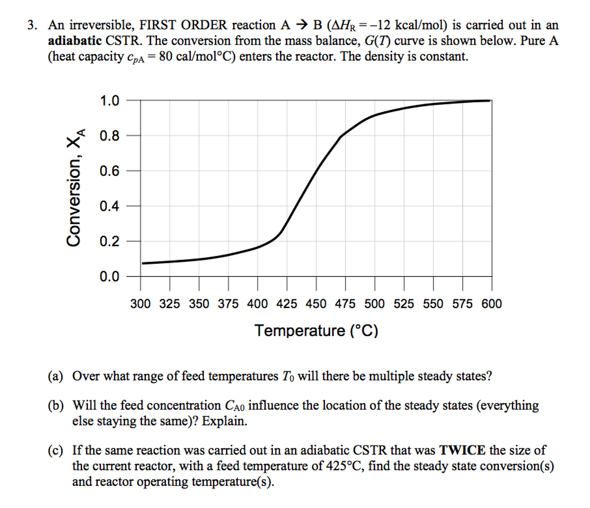An irreversible, FIRST ORDER reaction A rightarrow B | Chegg.com